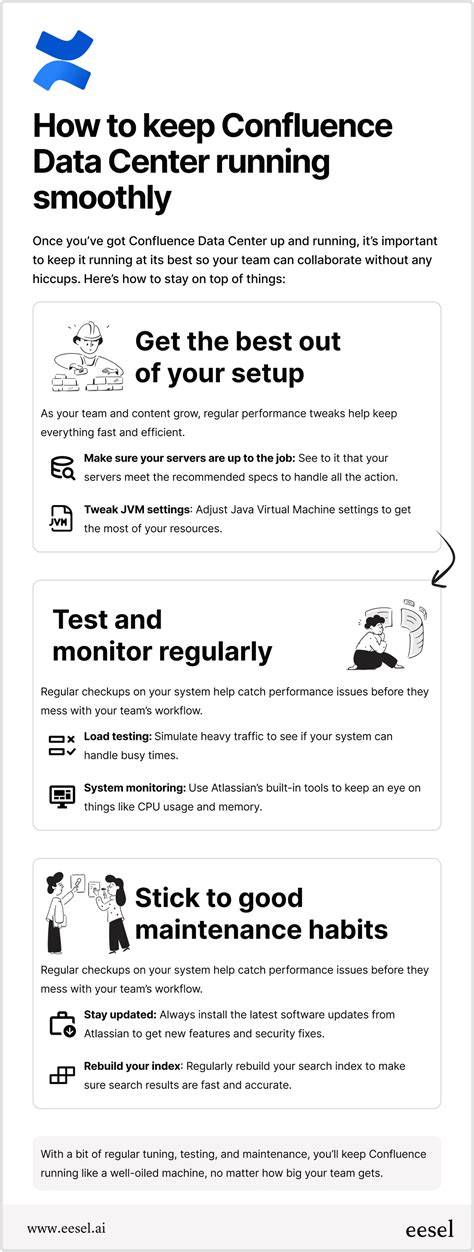 A Guide To Confluence Data Center Eesel Ai