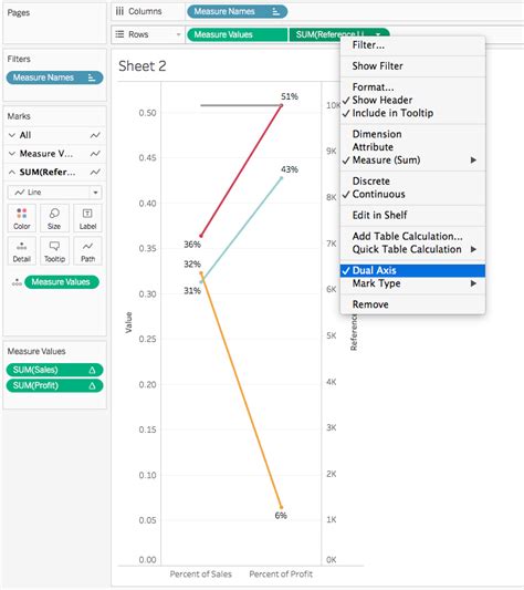 How To Add Vertical Lines To Slope Graphs With Multiple Measures Sir Viz A Lot