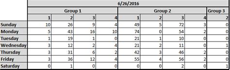 Crystal Reports Displaying Columns That Contain No Data Stack Overflow