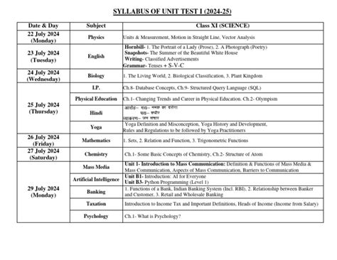 Class 11 Science Pdf