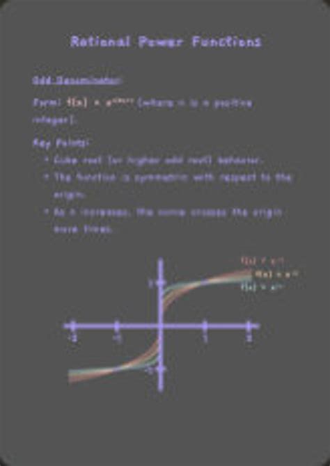 Calculus 1 Functions Simplified Learn Apply Master Etsy