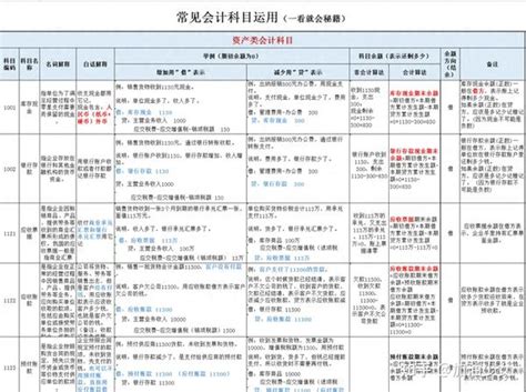 新版会计科目表，附会计科目的实际应用案例解析 知乎