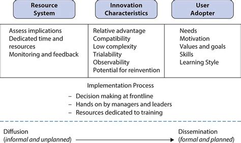 Implementation Science Basicmedical Key