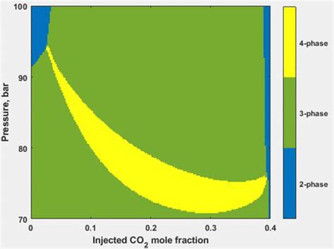 26 Propane Pressure Temperature Chart Muhammedcuilen