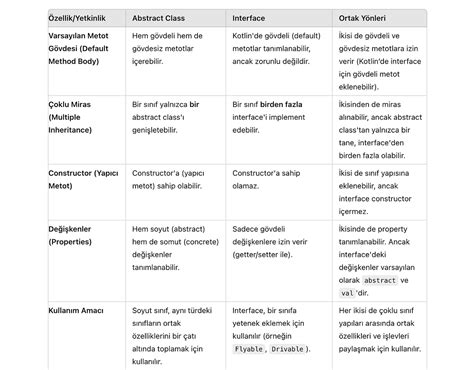 Abstract Class — Interface Nedir By Hazal Kurşun Medium
