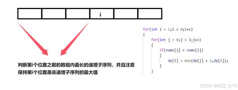 动态规划 子序列问题——300最长递增子序列动态规划最长递增子序列 Csdn博客