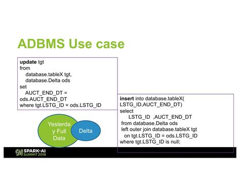 deep dive of adbms migration to apache spark—use cases sharing