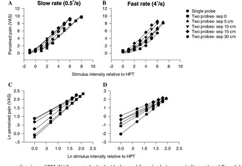 Spatial Summation And Spatial Discrimination Of Pain Sensation Semantic Scholar