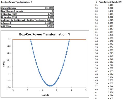 Box Cox Transformation With Sigmaxl New Horizons