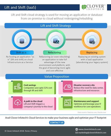 clover infotech on linkedin iaas cloud cloudmigration onpremisestocloud networking mysql…