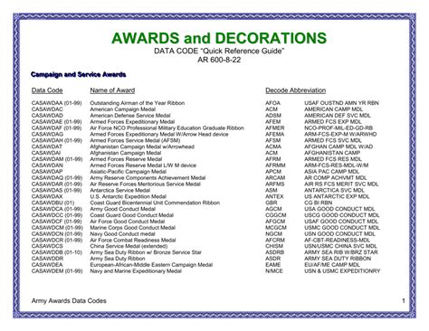 Us Army Awards And Decorations Abbreviations Shelly Lighting