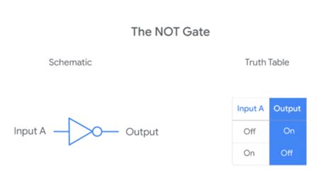 Introduction To IT Module Flashcards Quizlet