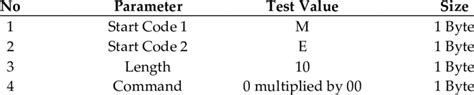 Central Processor Request Protocol Download Scientific Diagram