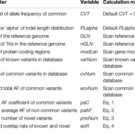 The Overall Workflow Of Pgsim Download Scientific Diagram