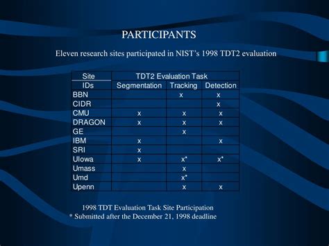 ppt topic detection and tracking powerpoint presentation free download