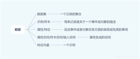 《机器学习》周志华西瓜书学习笔记 第一章 绪论 Csdn博客 《机器学习》周志华西瓜书学习笔记 第一章 绪论 Csdn博客