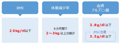 フレイル予防 豊後大野市