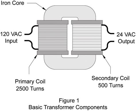 Transformers Selection Guide Types Features Applications Globalspec