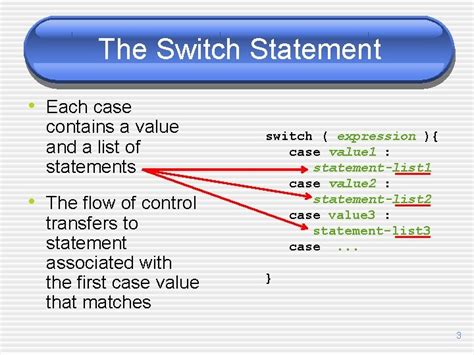 Switch Statements Comparing Exact Values The Switch Statement