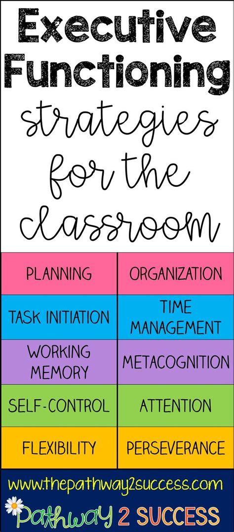 Executive Functioning Strategies For The Classroom