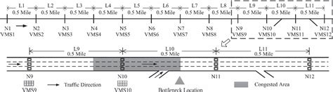 Figure 2 From Development Of A Control Strategy Of Variable Speed Limits To Reduce Rear End