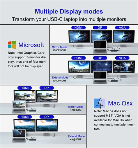 OEM In VGA Dual Monitor USB C Hub Audio RJ HDMI Dp Type C Pd SD TF USB Porno Hub