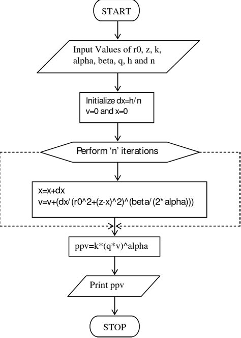 Flow Sheet For The Matlab Programme Download Scientific Diagram