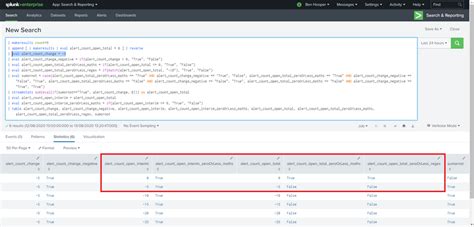 Solved Case Open Count And Trend History Splunk Community