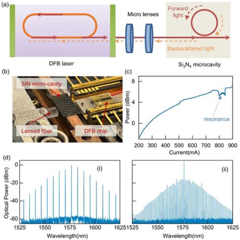 a basic principle of kerr soliton microcomb generation pumped by sil
