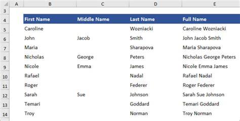 Excel Challenge 4 Text Functions Spreadsheet Life Blog