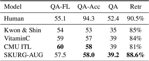 enhancing multi modal and multi hop question answering via structured