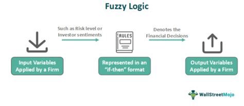 fuzzy logic what is it examples application vs neural network