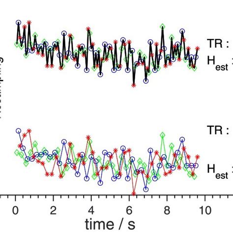 Diagram Illustrating The Resampling Procedure The Original Time Series Download Scientific