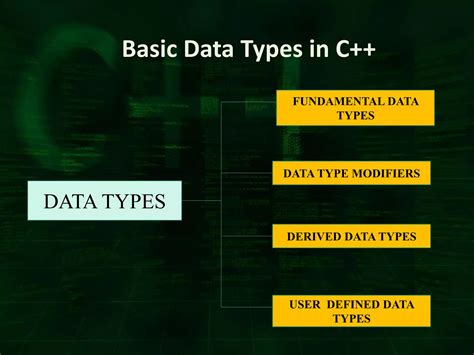 Basic Data Types In C Pptx