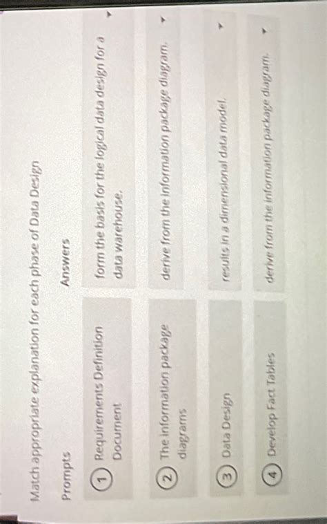 Solved Match Appropriate Explanation For Each Phase Of Data