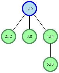 Balanced Forest Hackerrank