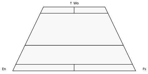 Pyroxene Classification Diagrams — Thermobar V 0 Documentation