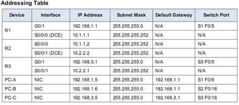 IT Jobs NTP Configuration In Cisco Router