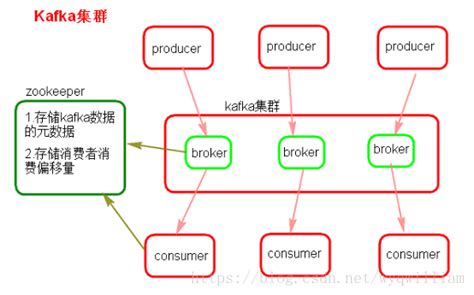 Kafka的基本原理介绍william Hills Kafka Csdn博客