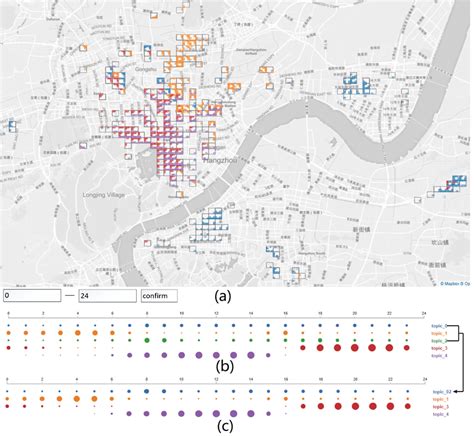 The Merge Of Two Similar Topics Is Based On The Characteristic Of The Download Scientific