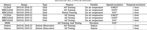Table I From A Closed Loop Circular Regression Network For 2 M Air Table I From A Closed Loop Circular Regression Network For 2 M Air