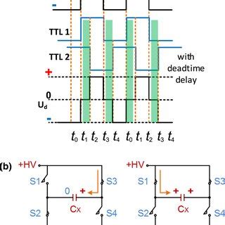 Simplified Diagram Of The Low Current Measurement Download