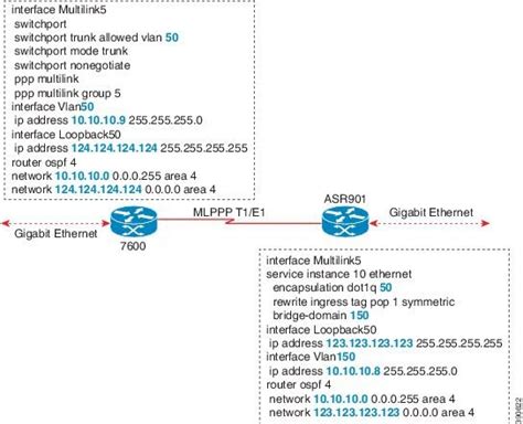Cisco ASR 901 Series Aggregation Services Router Software Configuration Guide BCP Support On