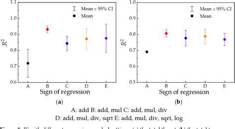 figure 8 from modeling of tunneling total loads based on symbolic regression algorithm