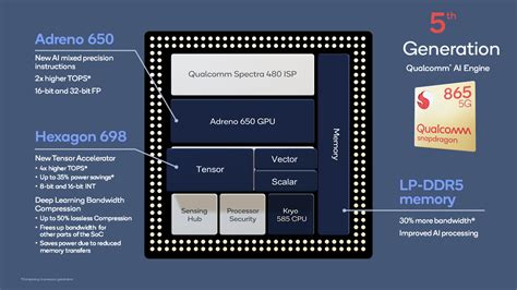 Tvm Open Source Compiler Now Includes Initial Support For Qualcomm