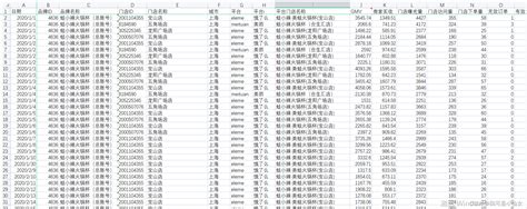 Excel自动化数据报表制作我可是小仙女的博客 Csdn博客excel报表制作