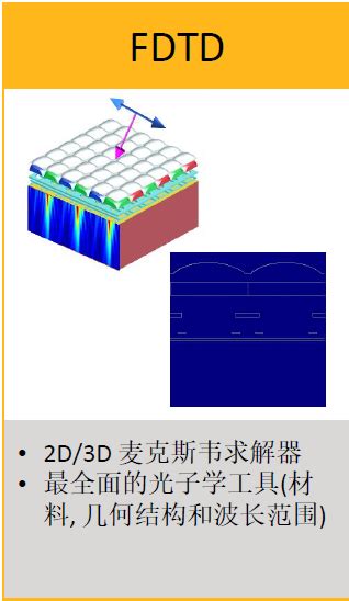 Ansys Lumerical Fdtd 武汉梅肯斯姆科技有限公司