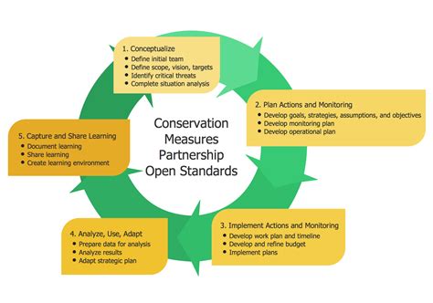 Circular Arrows Diagrams Solution ConceptDraw Com
