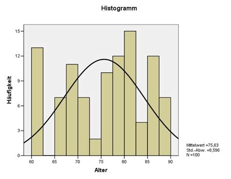 Test Auf Normalverteilung Meinungsklimade