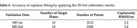 Absolute Coplanar Accuracy After Applying Z0 3rd Calibration Results Download Scientific Diagram